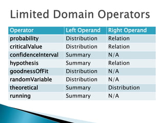 TamingStatistics | PPTX