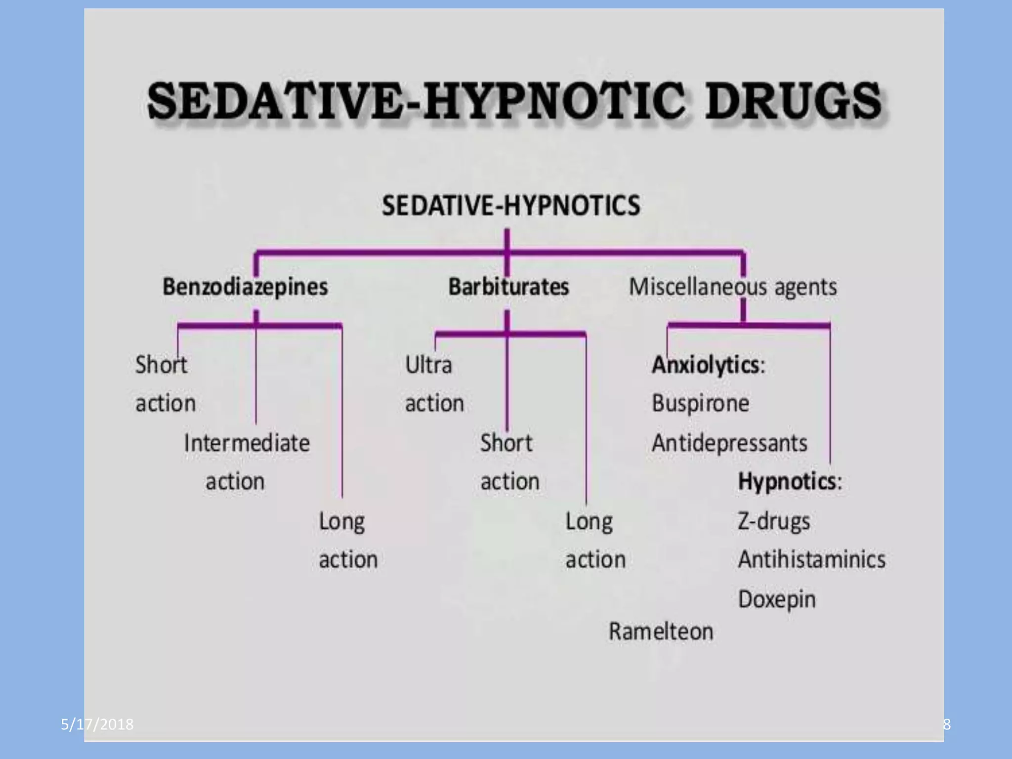 HYPNOTICS -GENERAL INTRODUCTION ABOUT DRUGS BY VARINDER | PPTX