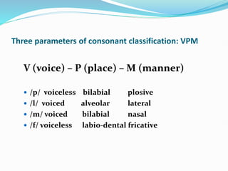 Phoentics slideshow of English Language! | PPT