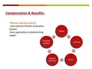 HR Presentation | PPT