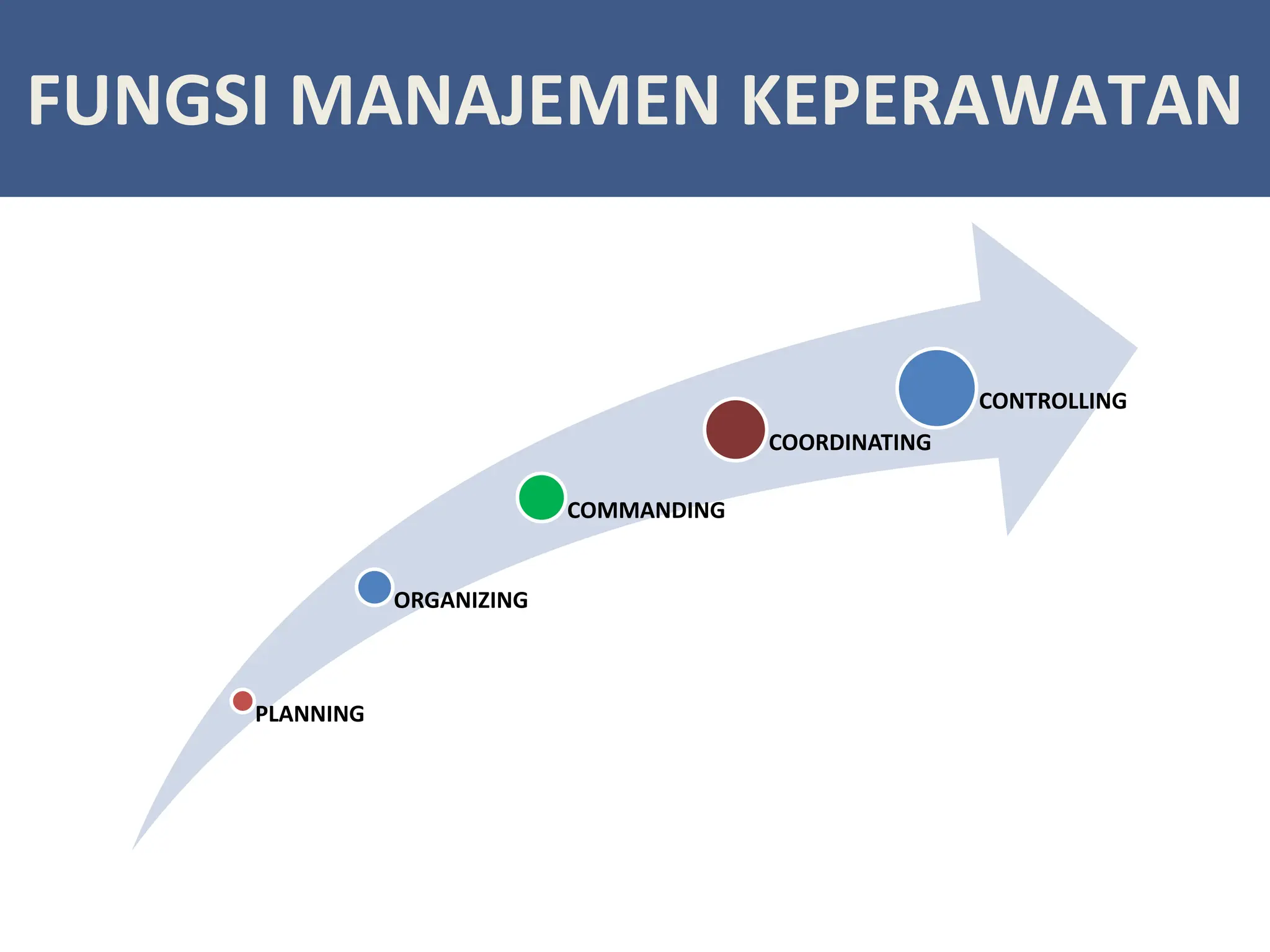 454555703-MANAJEMEN-PERENCANAAN-MANAJEMEN-KEPERAWATAN-ppt.ppt