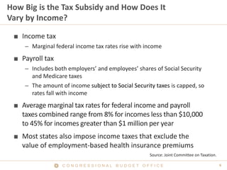 Coverage Effects of Limiting the Tax Exclusion for Employment-Based ...