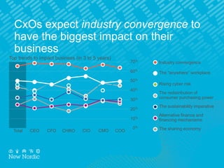The Digital transformation GÇô platforms and network effects | PPT