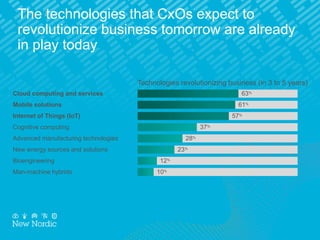 The Digital transformation GÇô platforms and network effects | PPT
