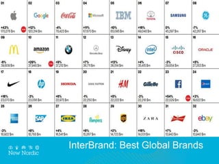 The Digital transformation GÇô platforms and network effects | PPT