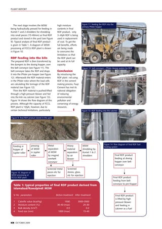 Fauji RDF ICR Oct 09 | PDF