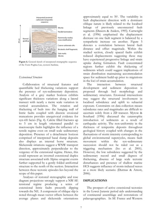 Charles R. Singer - Syn-rifting in the Lower Jurassic | PDF