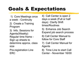 call Center Framework | PPT