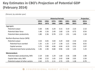 Productivity and Growth in CBO's Forecasts | PPT