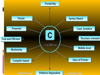 C Language | PPT