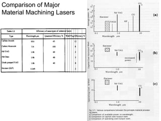 45555099-LaserCutting-RTantra.ppt