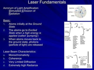 45555099-LaserCutting-RTantra.ppt