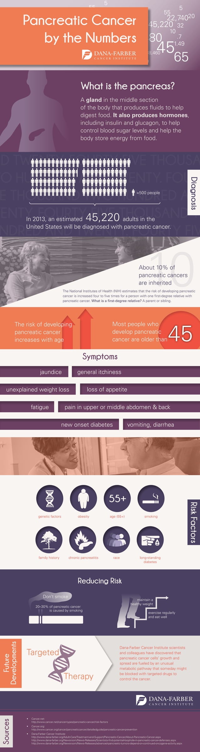 Infographic: Pancreatic Cancer by the Numbers | PDF | Endocrine and ...