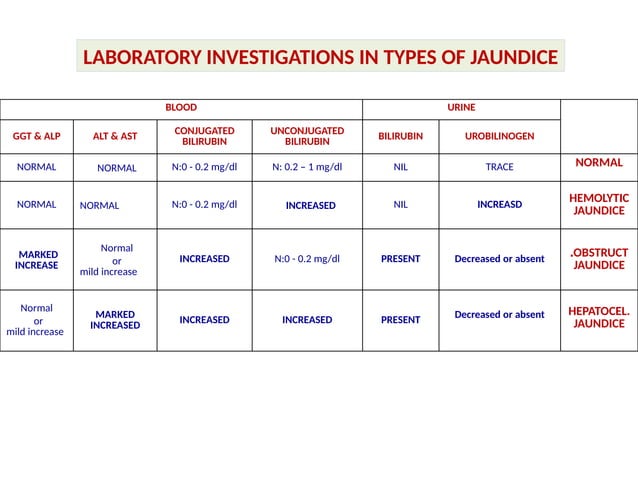 Bilirubin metabolism and jaundice imp.ppt