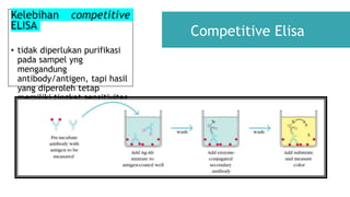 455797170-PROSES dan metode ELISA-pptx.pptx