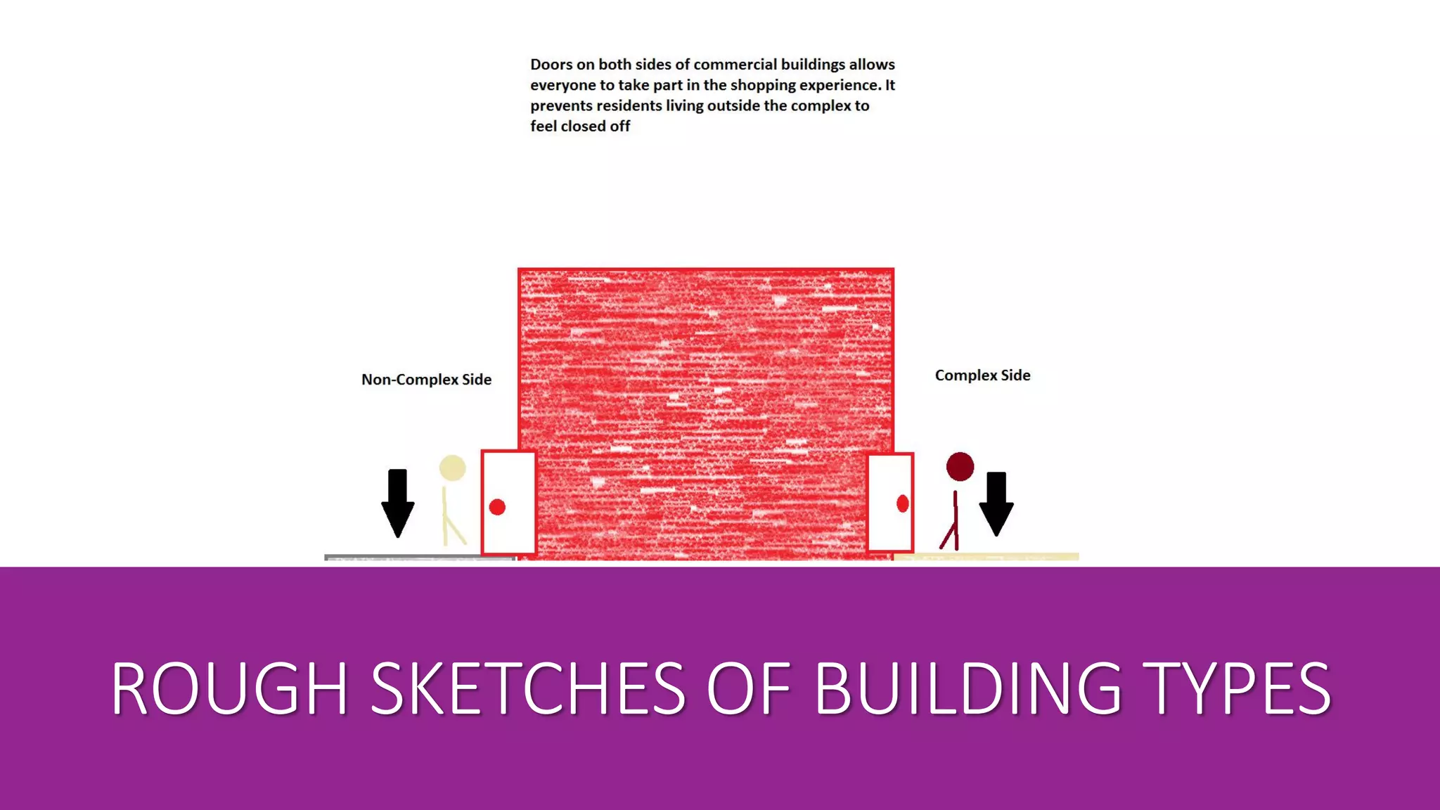 Form Based Code | PPT