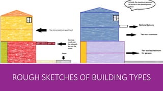 Form Based Code | PPT
