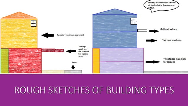 Form Based Code | PPT