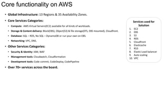 AWS Public Cloud solution for ABC Corporation | PPTX | Cloud Computing ...