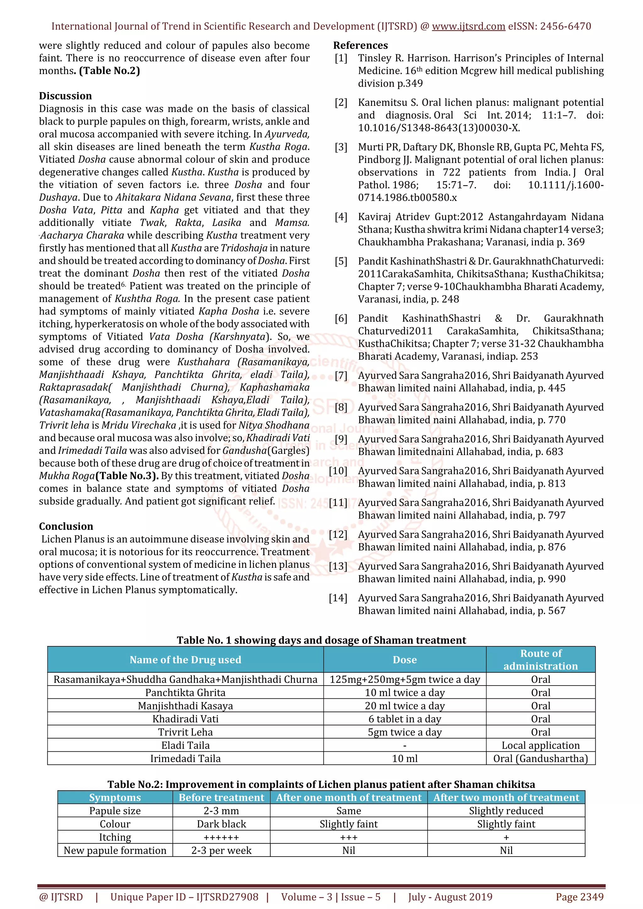 Management of Lichen Planus through Ayurveda | PDF