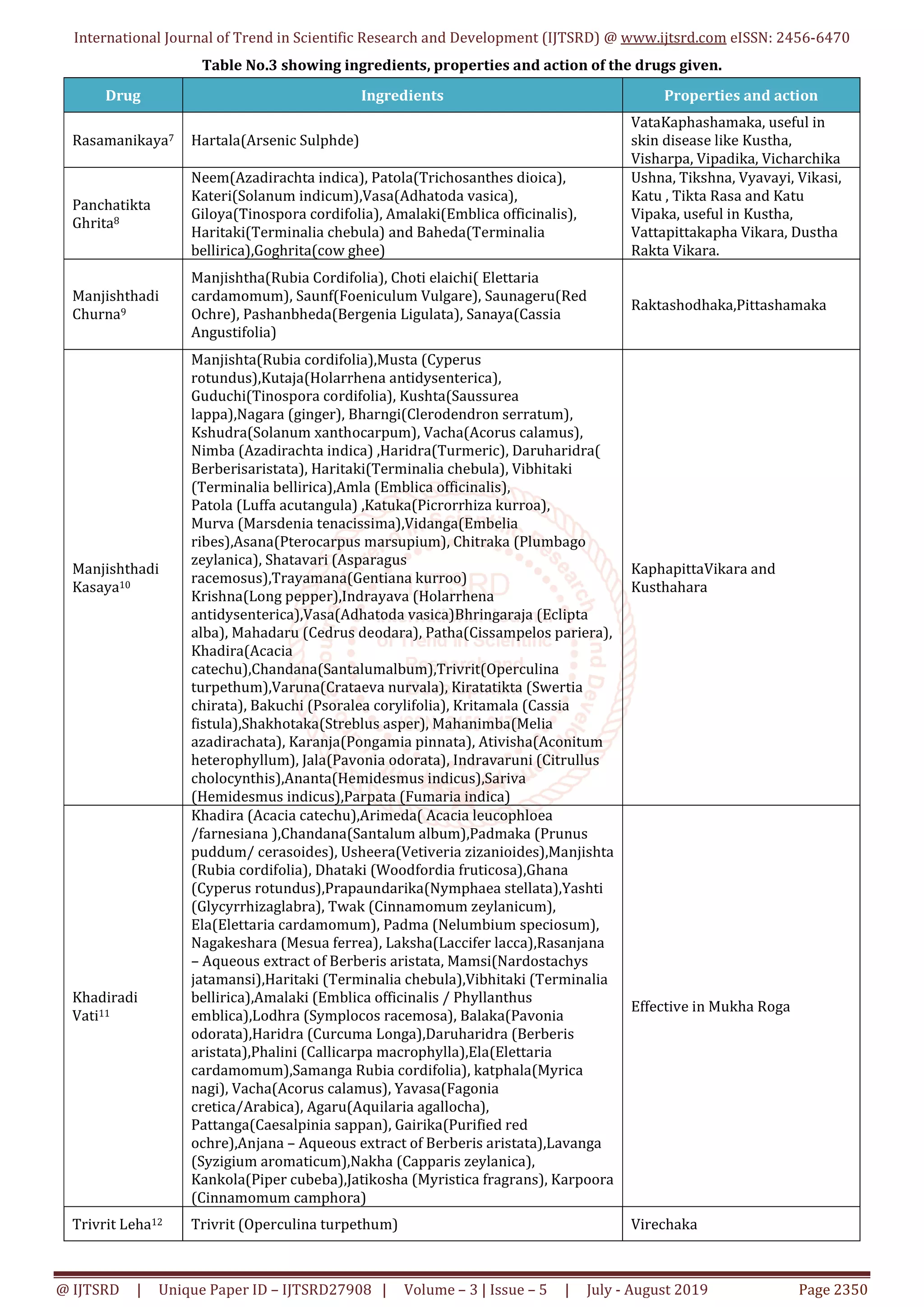 Management of Lichen Planus through Ayurveda | PDF