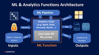 Productionizing Machine Learning with a Microservices Architecture | PDF | Cloud Computing ...