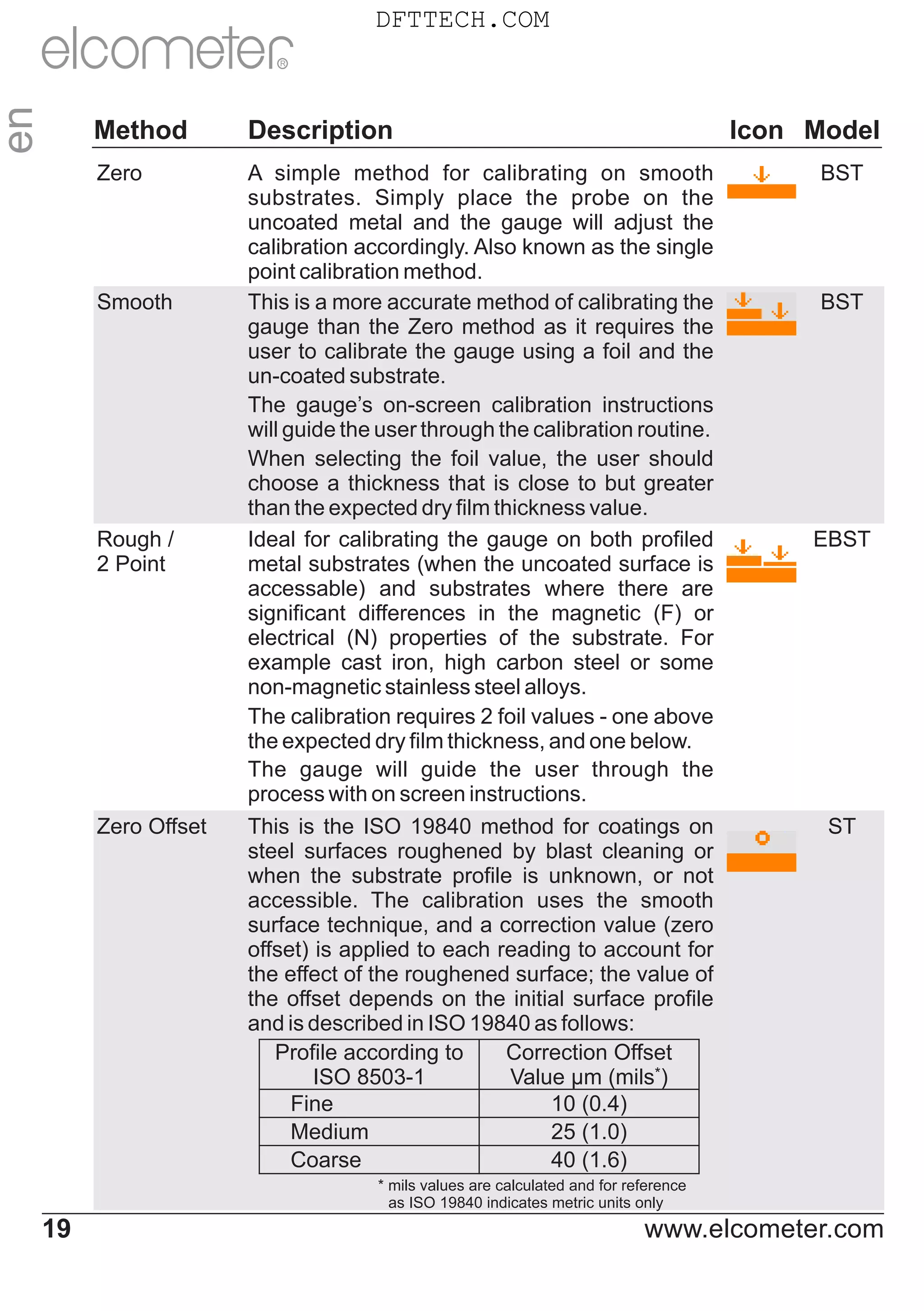 Elcometer 456 Coating Thickness Gauge instructions Manual in Engilish | PDF