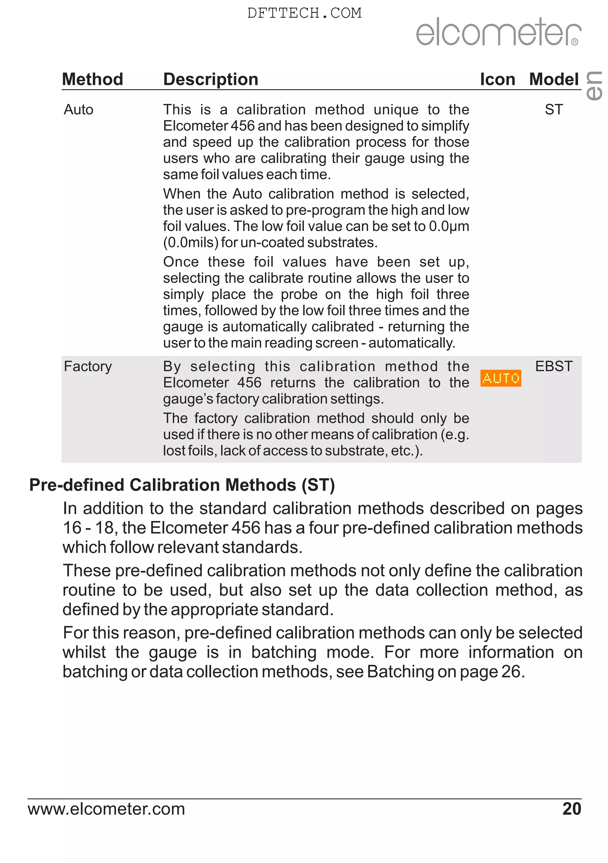 Elcometer 456 Coating Thickness Gauge instructions Manual in Engilish | PDF