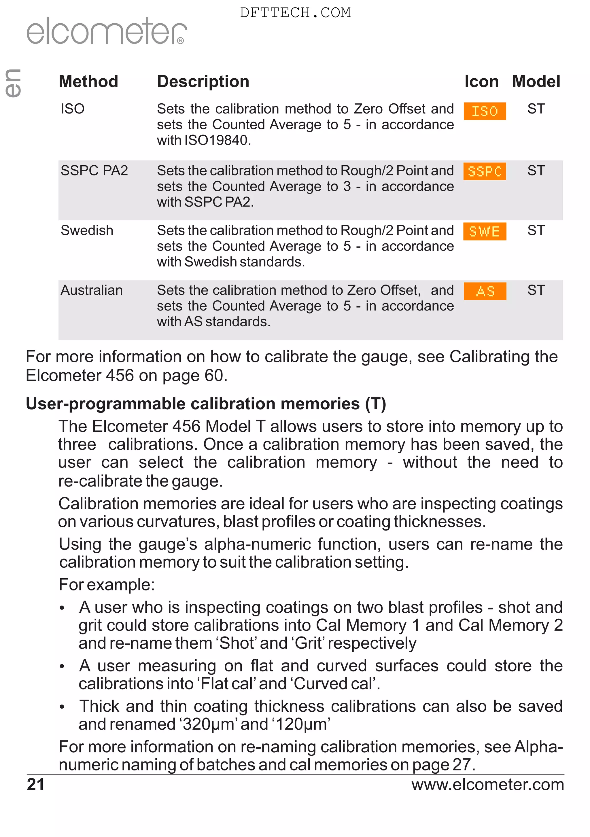 Elcometer 456 Coating Thickness Gauge instructions Manual in Engilish | PDF