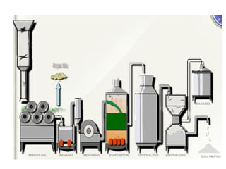 45621539-Ppt-Pengolahan-Gula-Secara-Umum.pptx