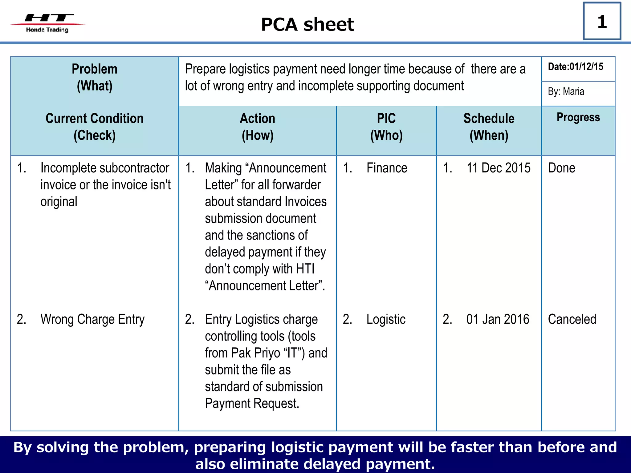 Logistic Payment improvement | PPTX