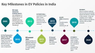 eletric vehicle in india market and demand.pptx