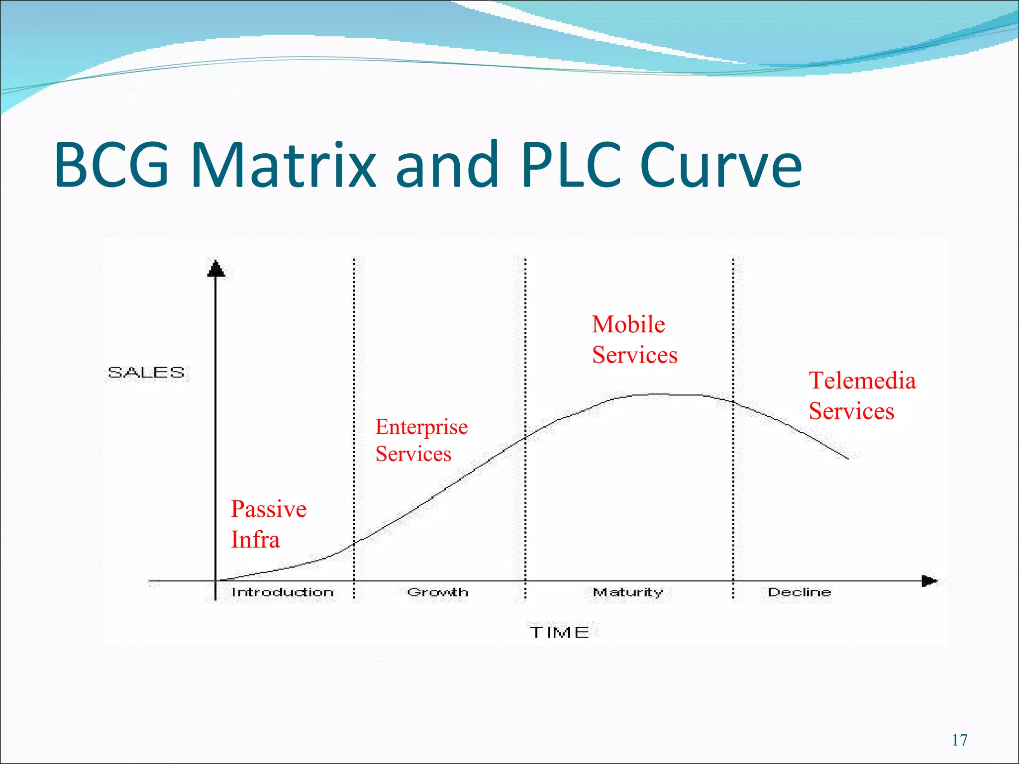45635468 bcg-presentation-final | PPT