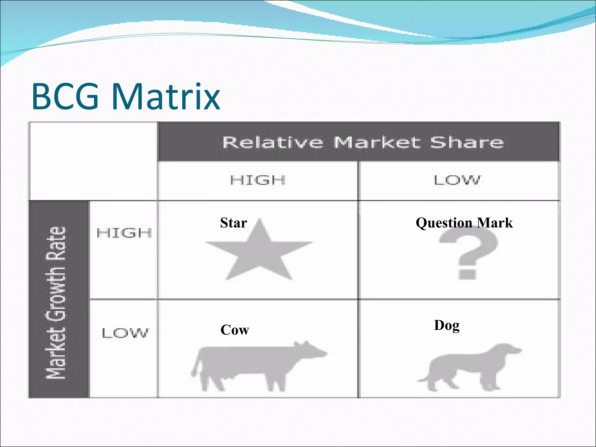 45635468 bcg-presentation-final | PPT