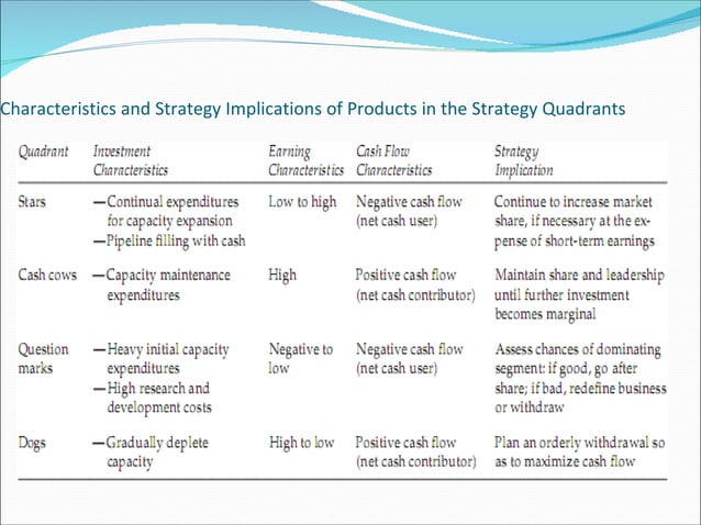 45635468 bcg-presentation-final | PPT | Business Accounting & Finance ...