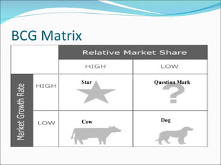 45635468 bcg-presentation-final | PPT