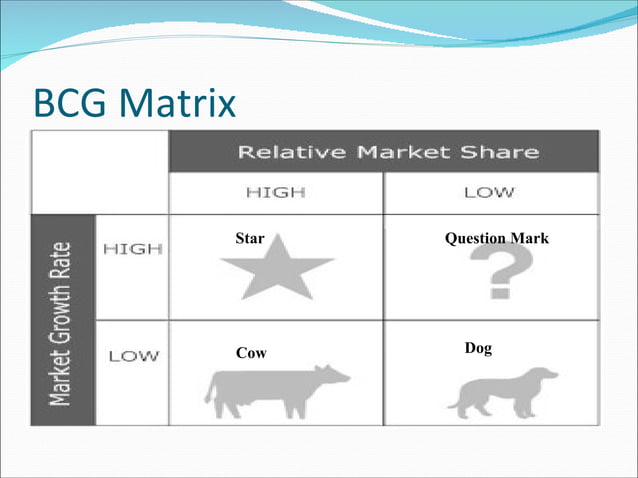 45635468 bcg-presentation-final | PPT | Business Accounting & Finance ...