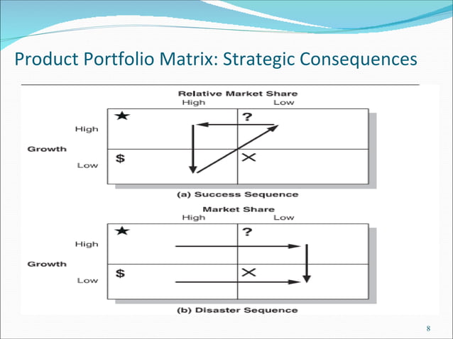 45635468 bcg-presentation-final | PPT | Business Accounting & Finance ...