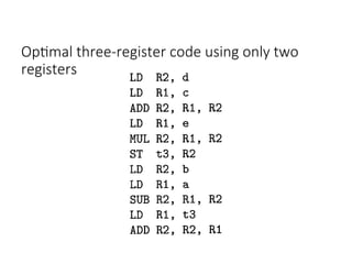 456589.-Compiler-Design-Code-Generation (1).ppt