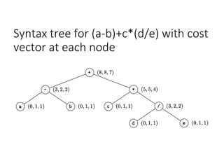 456589.-Compiler-Design-Code-Generation (1).ppt