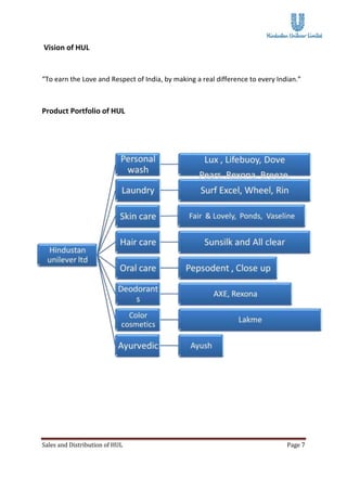 45667257-Sales-and-Distribution-of-HUL.doc