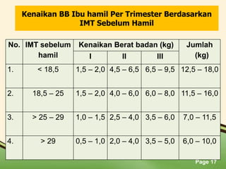 456720224-1-Antenatal Care-Terpadu-10-T-ppt.ppt