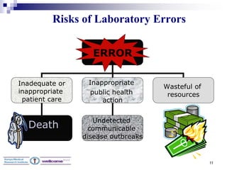 Laboratory errors and caba the meaning and common | PPT