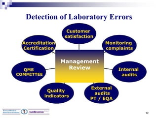 Laboratory errors and caba the meaning and common | PPT