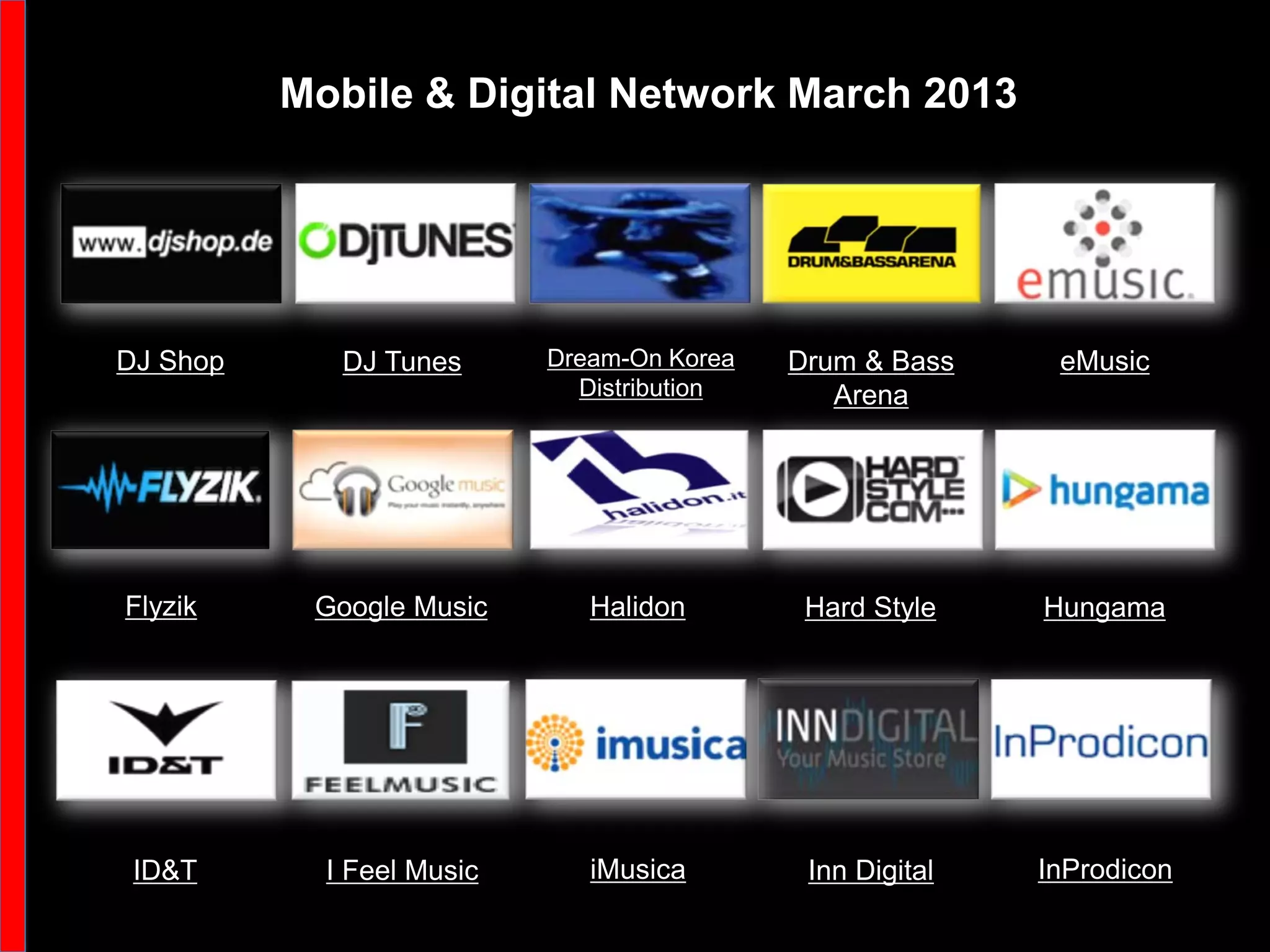 Believe_Distribution_Network | PPT