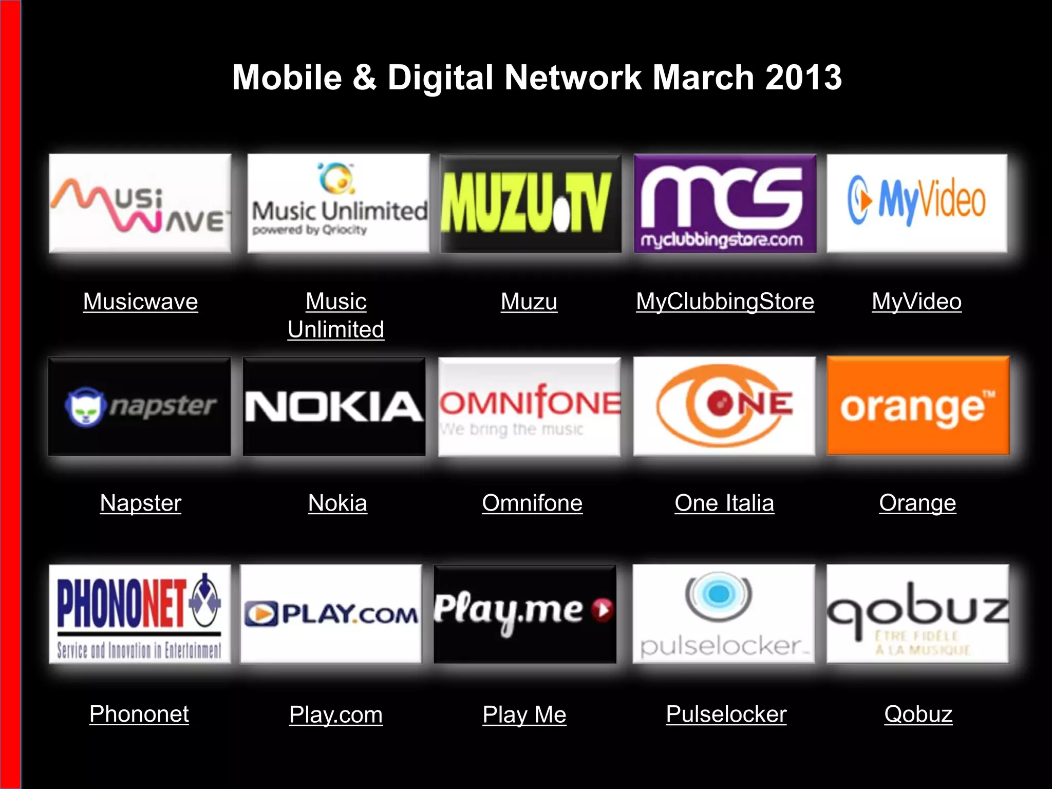 Believe_Distribution_Network | PPT