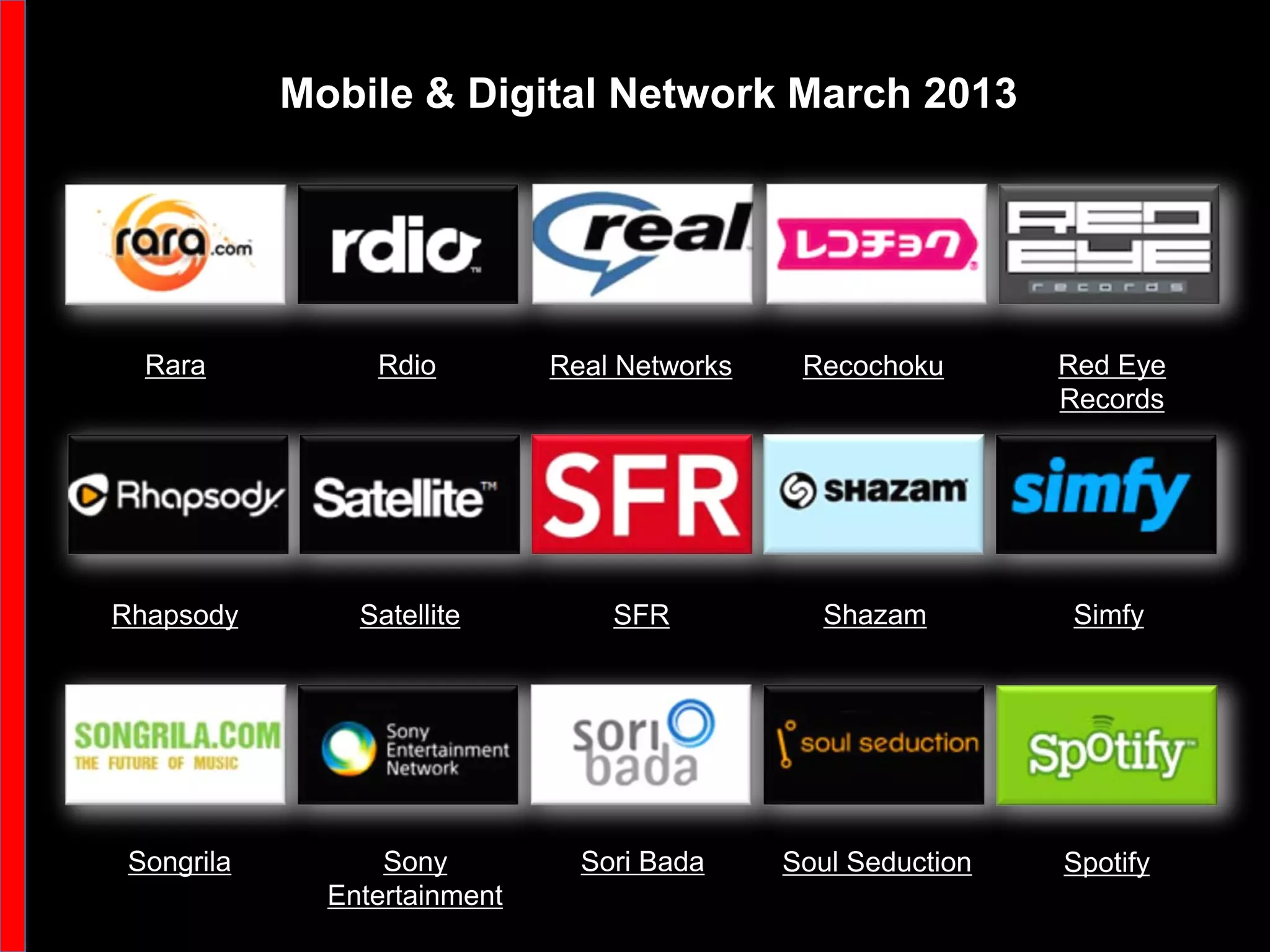 Believe_Distribution_Network | PPT