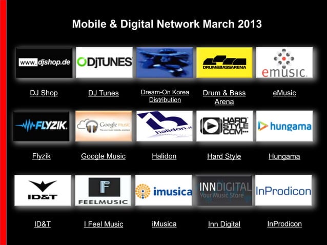 Believe_Distribution_Network | PPT