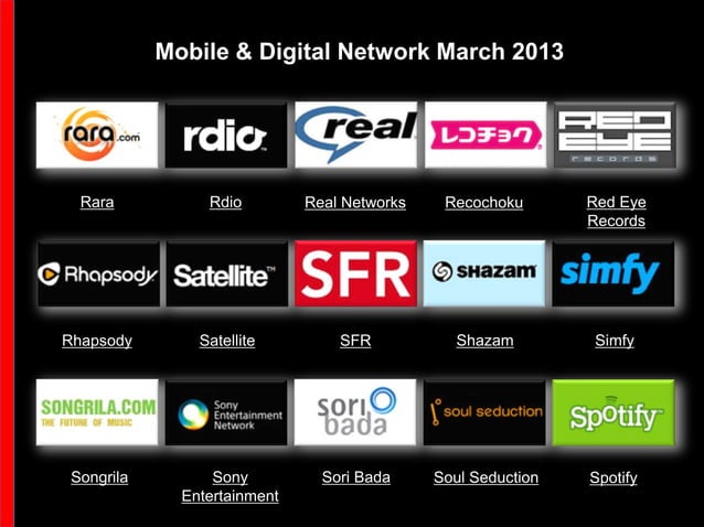 Believe_Distribution_Network | PPT