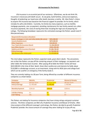 Group 15 - The Porter Final Class Project Final | DOCX